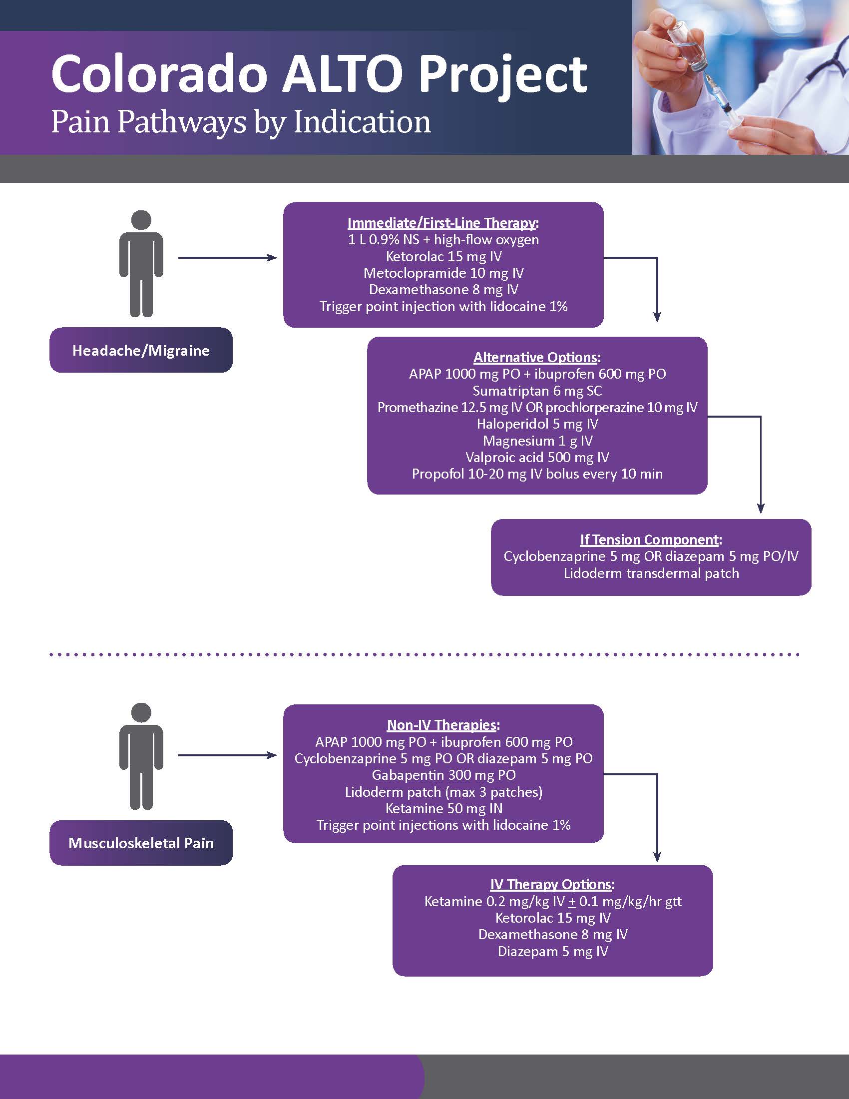 Colorado ALTO Project | Colorado Hospital Association